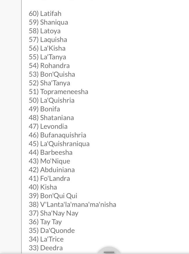 Top 50 Ghetto Names List