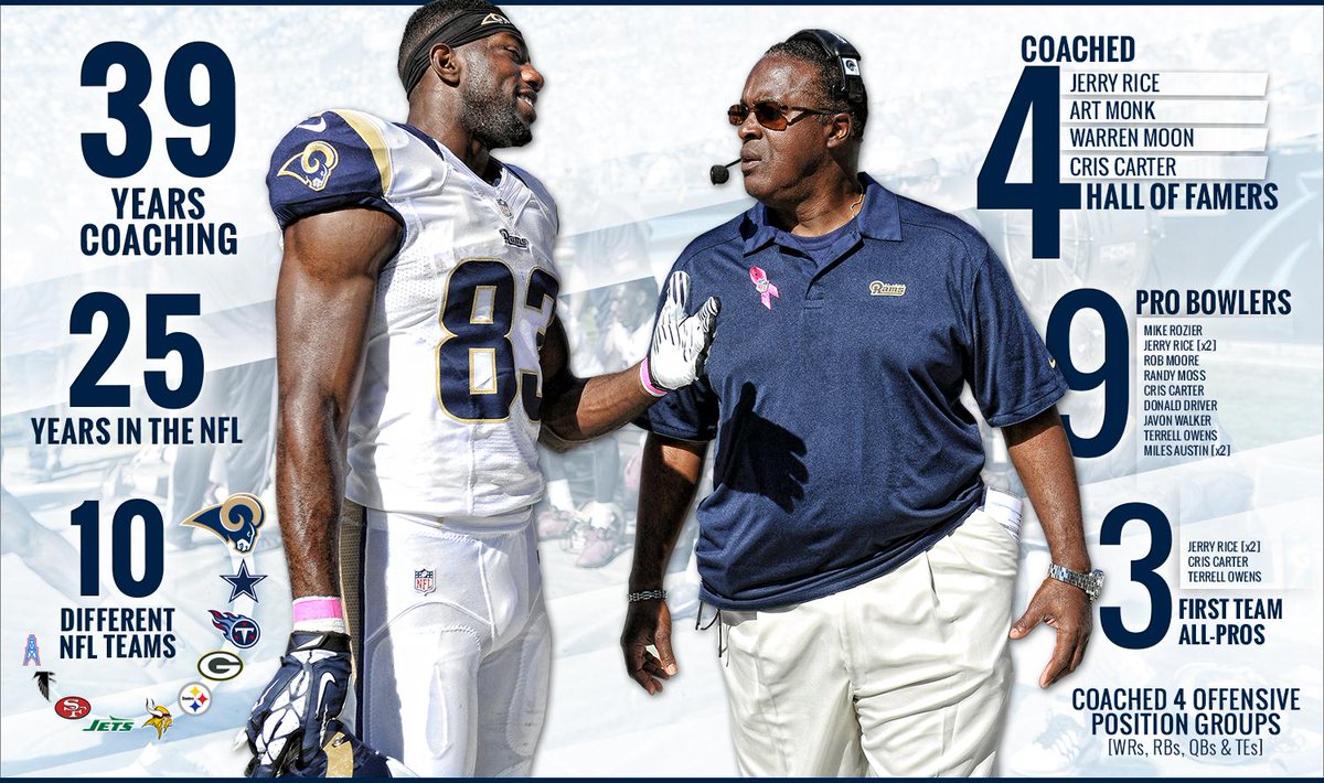 Ray Sherman's Instagram, Twitter & Facebook on IDCrawl