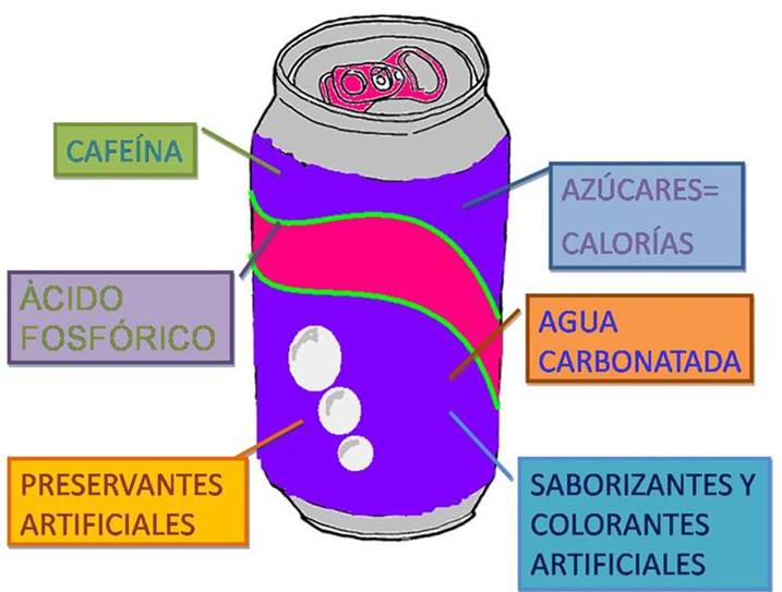 estas Viaje Bigote acido fosforico y agua enemigo mini Fascinante