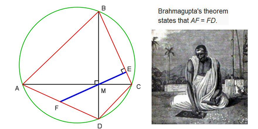 Brahmaguptas Theorem Brahmagupta's Theorem 🔥 Of Geometry| Cyclic