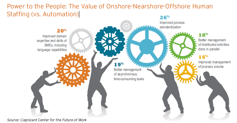 How To Use Automation To Complement FTE Staffing Model [Whitepaper] RPA ...