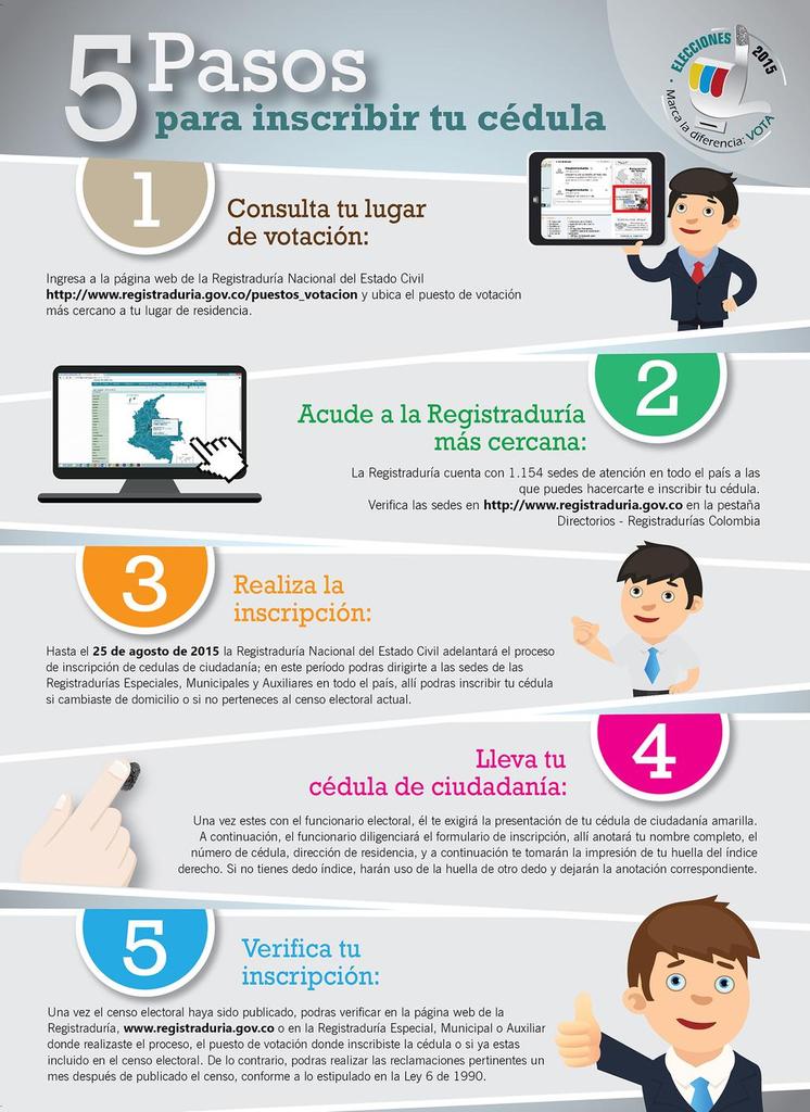 #ExplicamePorQue: 5 pasos para inscribir su cédula y poder votar e ...