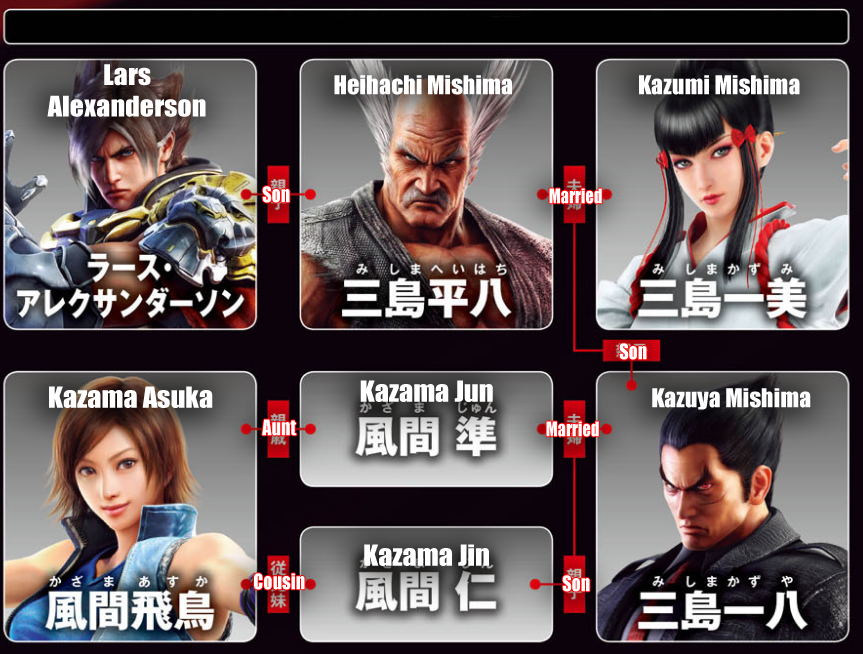 Tekken Heihachi Family Tree
