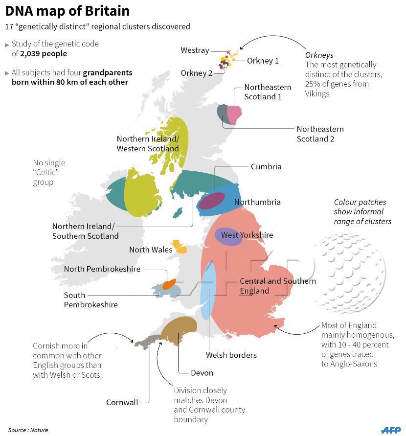 'Genetic map' of Britain shows legacy of war, migration | Scoopnest