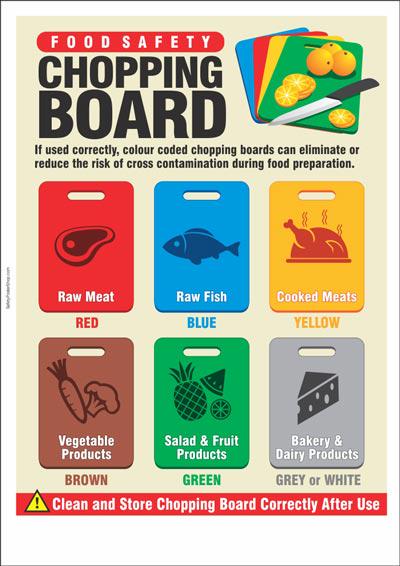 Colour Coded Chopping Boards Poster Essential Hygiene Sign Pack