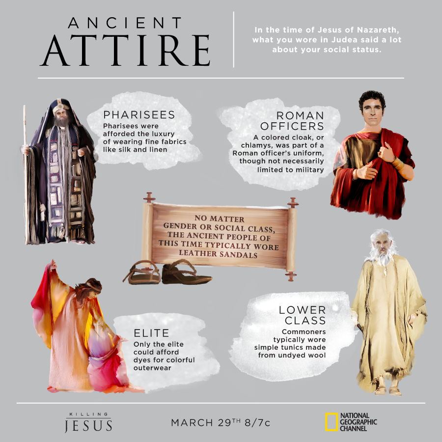 Social Status Clothing