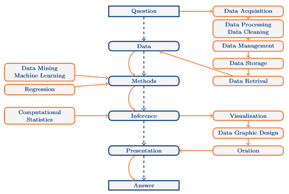 twitter schema design