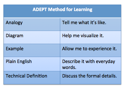Adept Definition