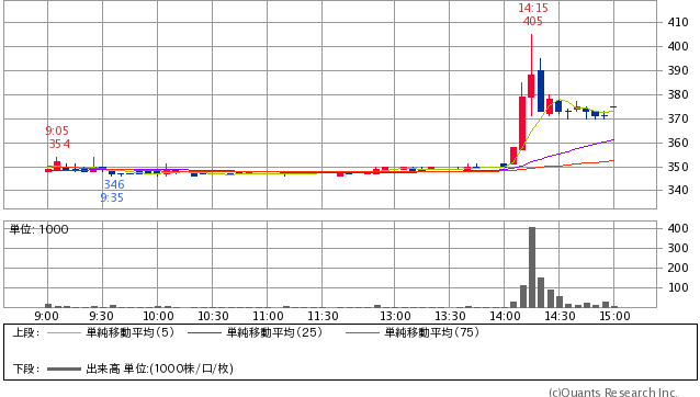 エナリス社長「う0っっっっっっっっt0っっっっっっっっっっっt5tt」→株価急伸 (2ページ目) - Togetter