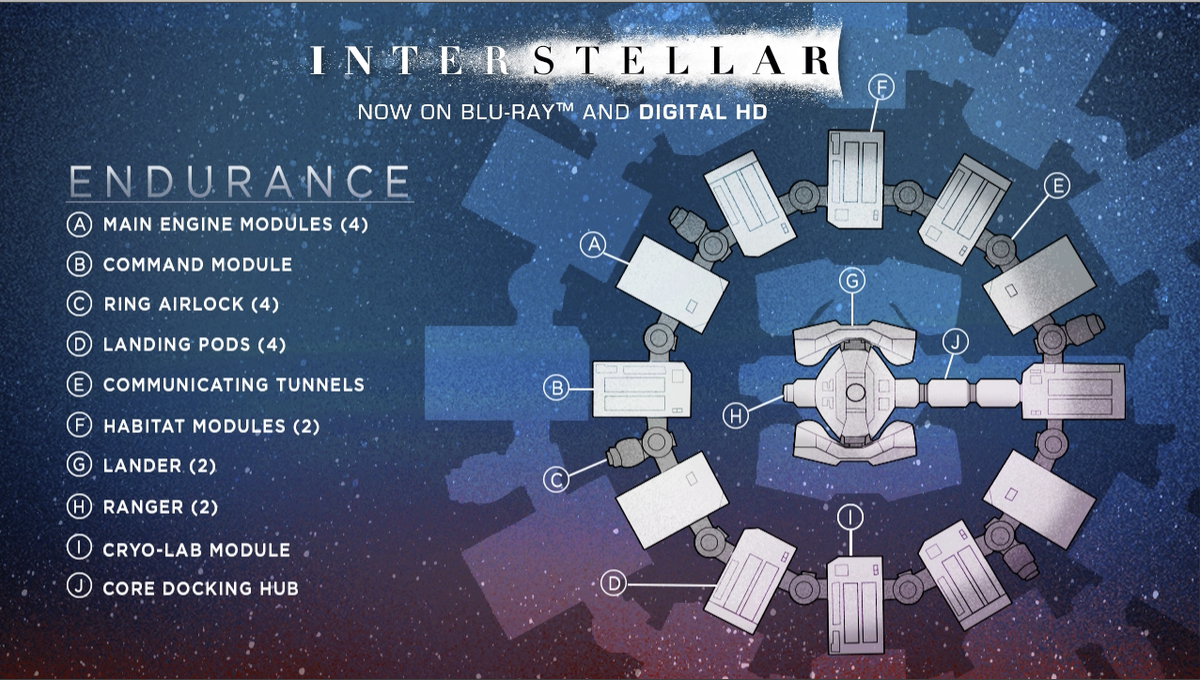 Interstellar Endurance Docking
