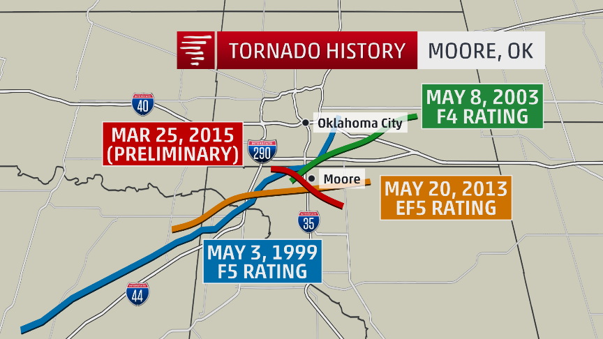 Moore Ok Tornado Map