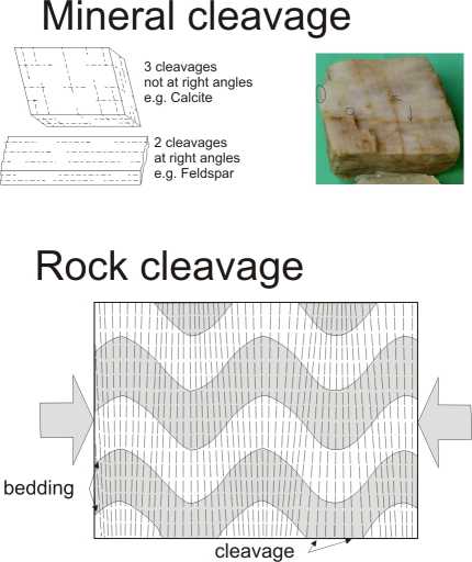 Rock Cleavage