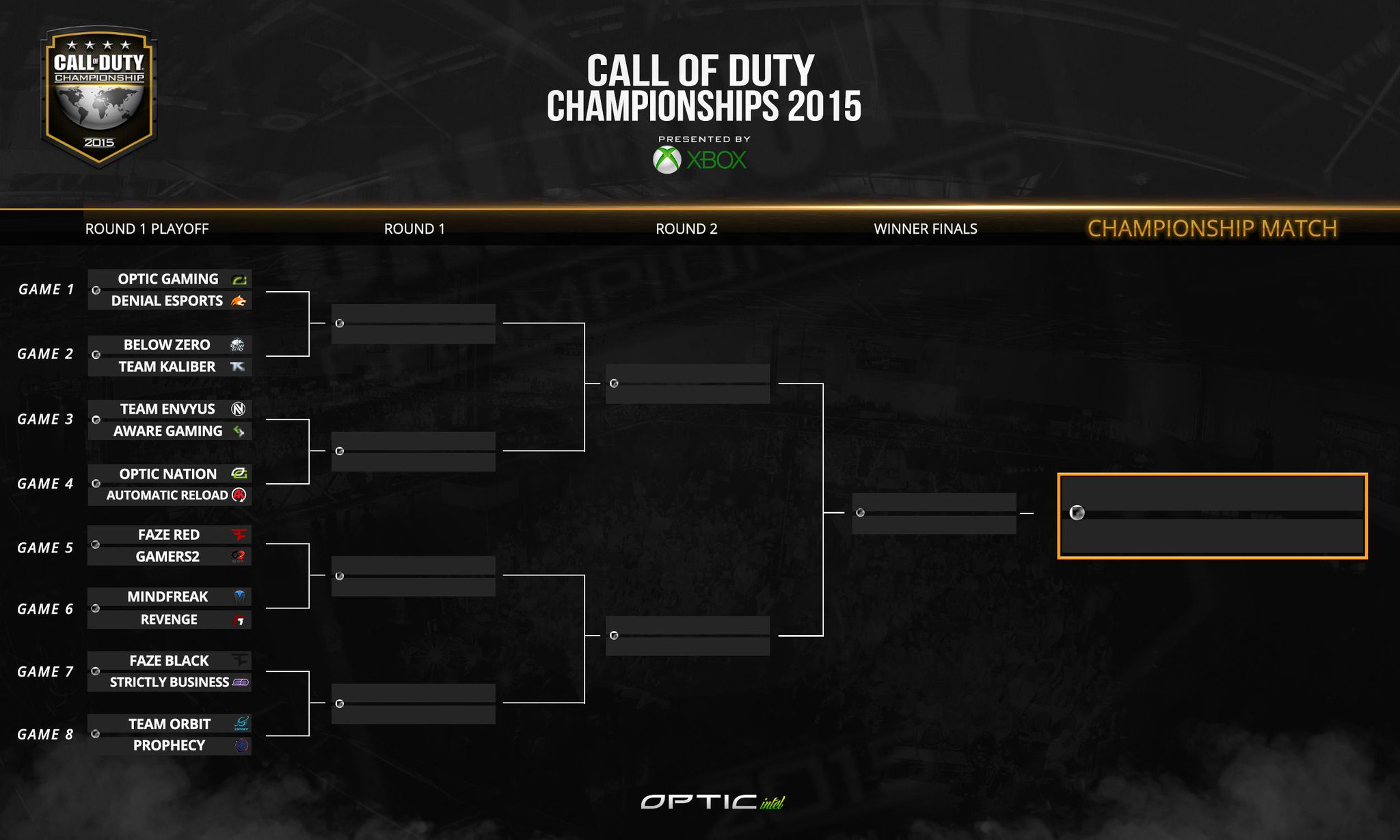 Discussion - Call of Duty Championships 2015 - Discussion Thread ...