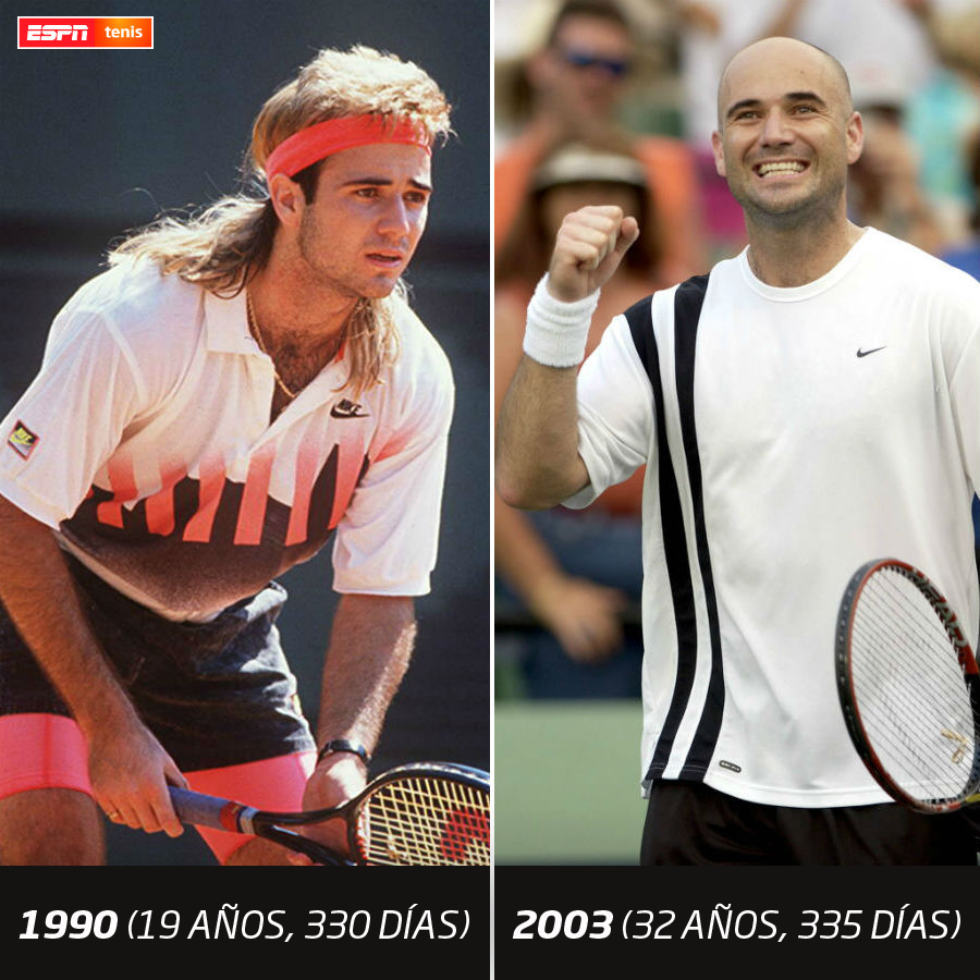 Andre Agassi: ¿#SabíasQue Andre Agassi fue el jugador más joven, y a la ...