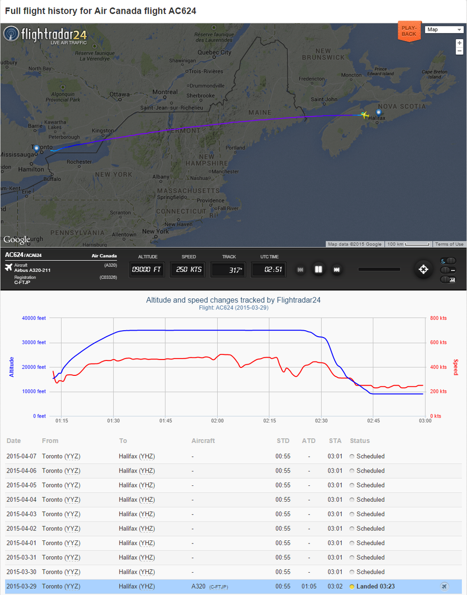 Air Canda A320 C-FTJP was not equipped with an ADS-B transponder so ...