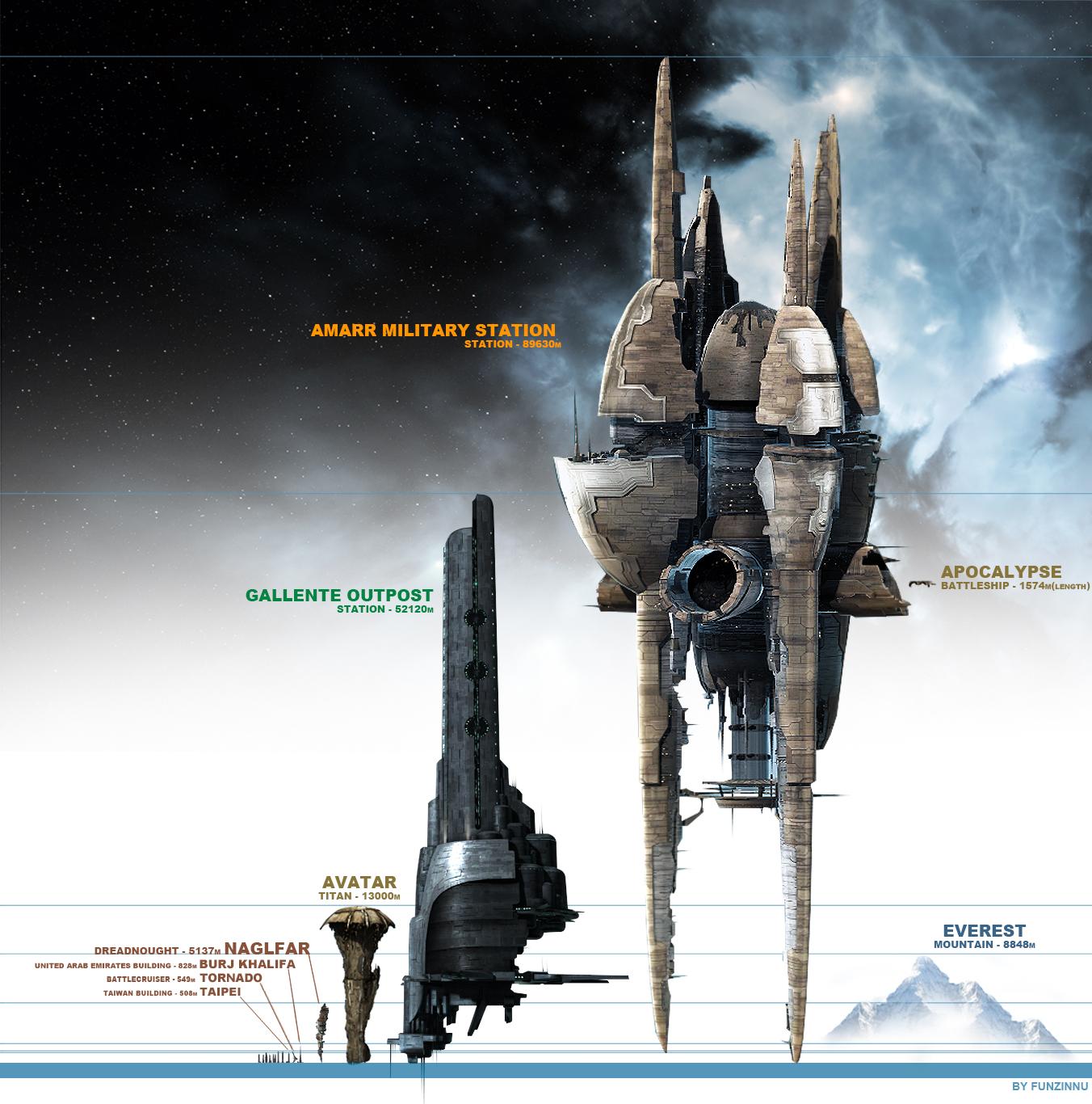 Eve Online Space Station