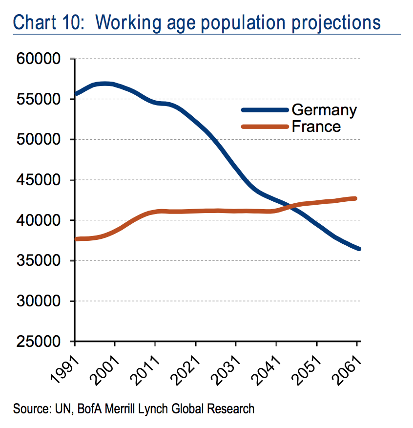 Baby bust: Germany’s population shrinks for the first time in 10 years ...