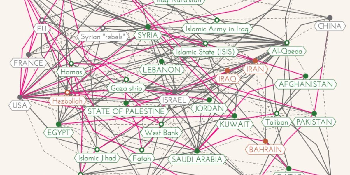 This insane interactive map shows who hates who in the Middle East ...