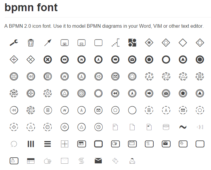 Icon Request Bpmn Font Icons · Issue 9953 · Fortawesomefont Awesome · Github