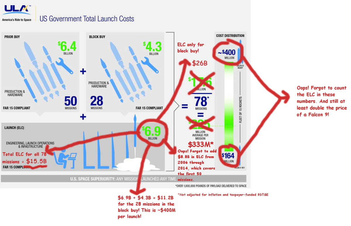Tory Bruno responds to launch cost calculations brought up in ...
