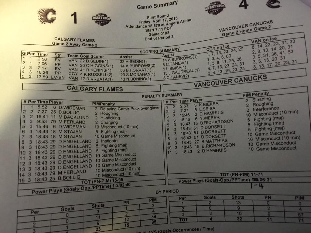 Official Scoresheet for the Canucks/Flames game : r/hockey