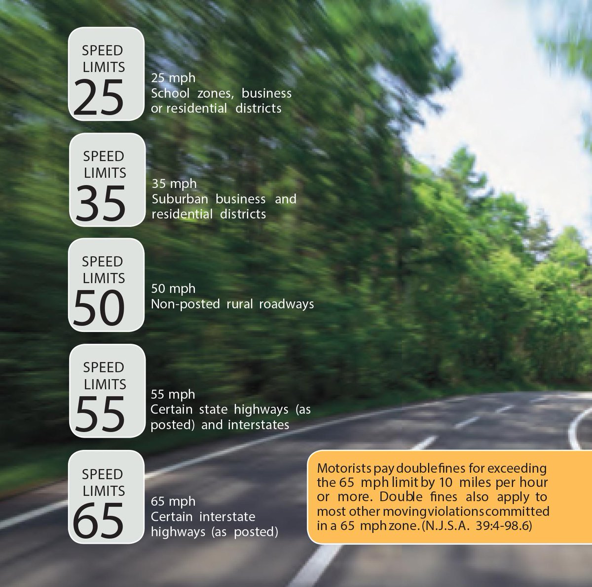 Interstate Speed Limit 50