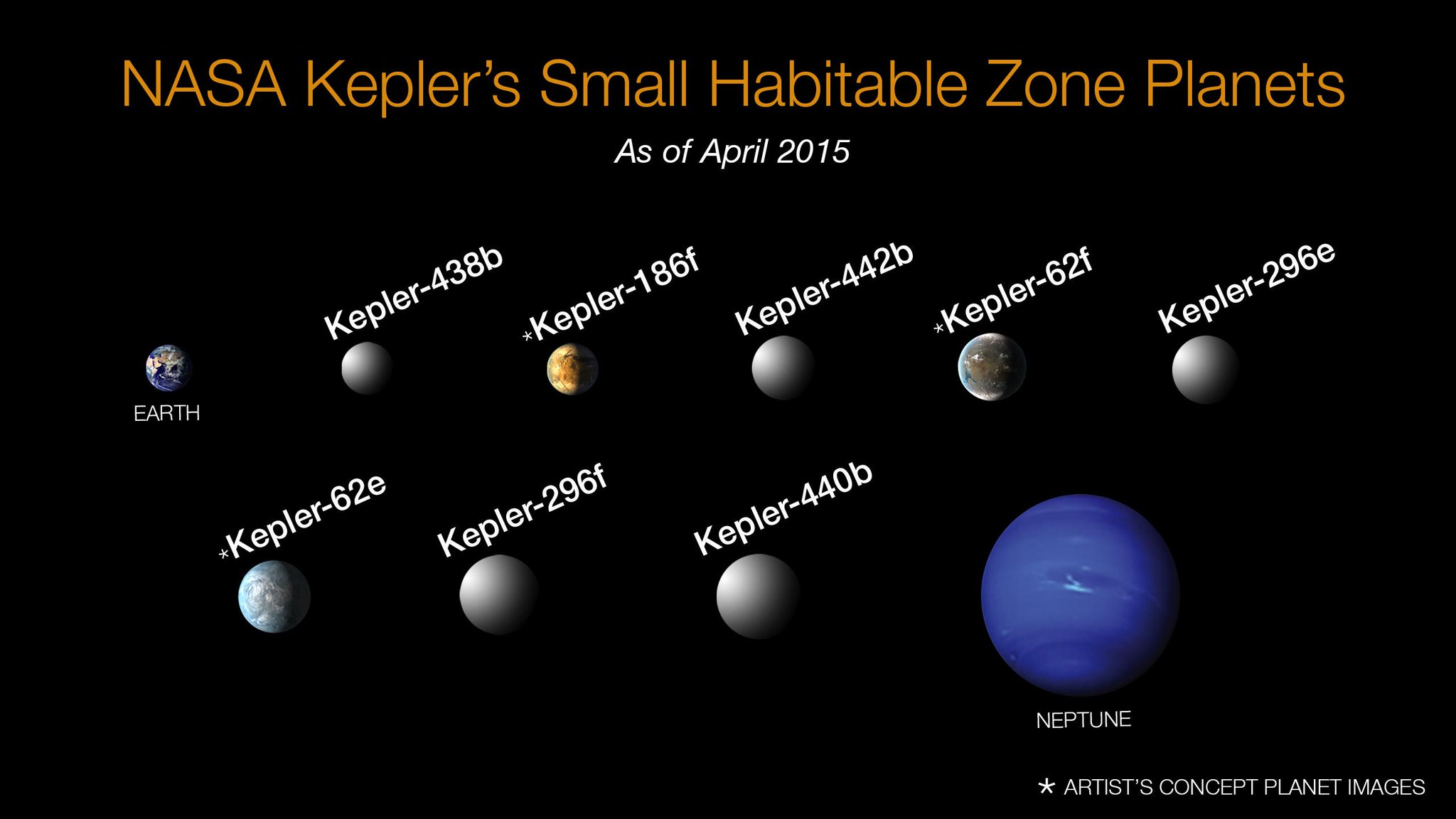 Kepler 62e Solar System