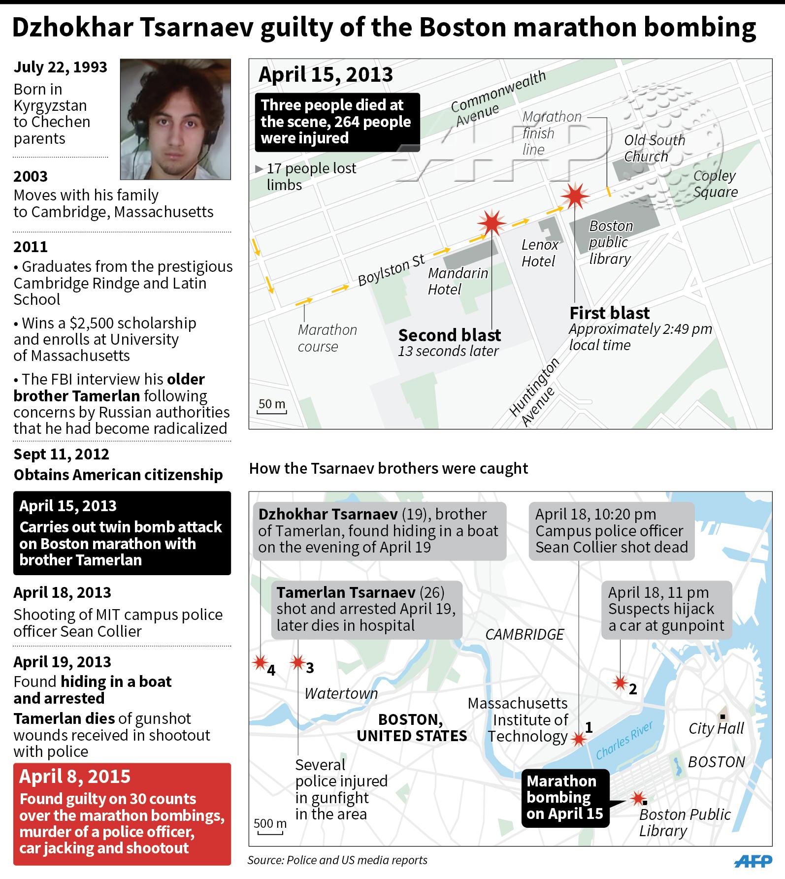 Dzhokhar Tsarnaev Graduation