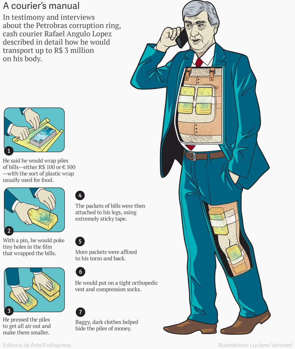 Handy guide to smuggling cash through an airport if you are a corrupt ...