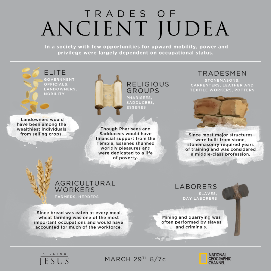 Where would your occupation have placed you on the social hierarchy in ...