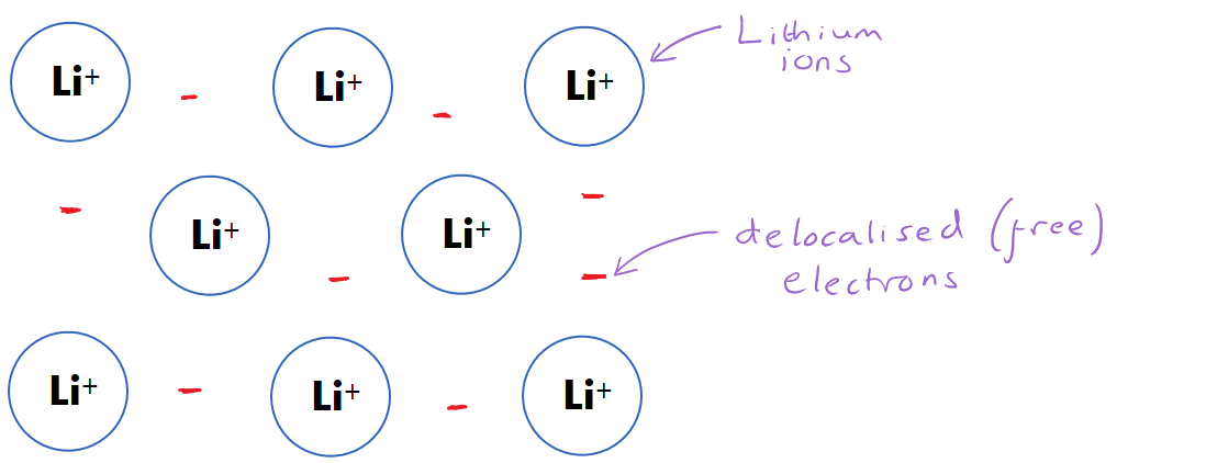 Metallic Bond Diagram