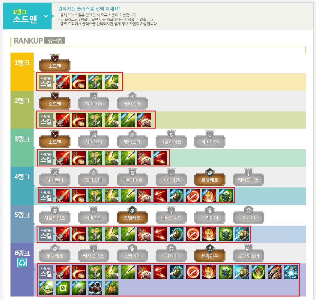 Tree Of Saviour Classes : Tree Of Savior Adding 4 New Classes 16 Class ...