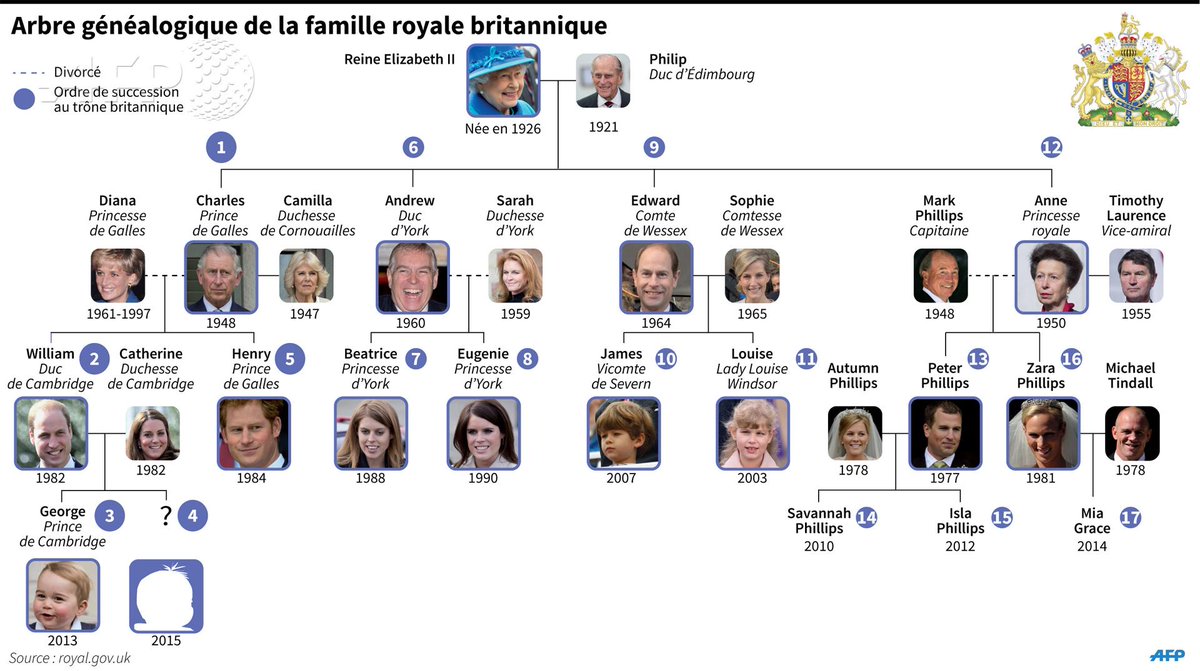 L'arbre généalogique de la famille royale britannique AFP | Agence ... L'arbre généalogique de la famille royale britannique AFP | Agence ...
