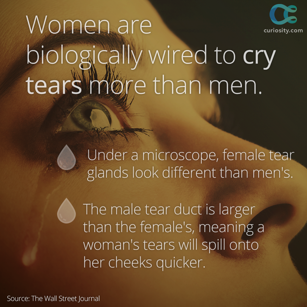 Psychological Facts About Crying