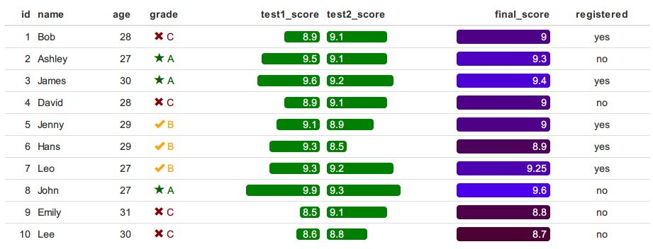 Kun Ren on Twitter: "#formattable with glyphicons http://t.co/DEgzj5Q3oM and bar! gist: https ...