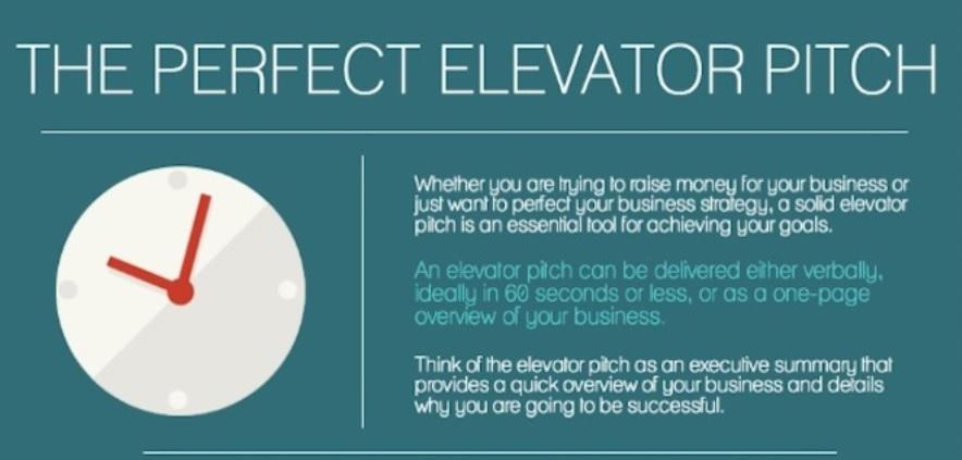 Elevator Pitch Infographic