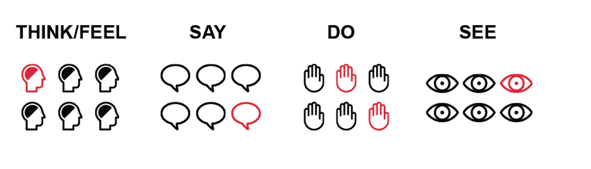 The Creative Genius Formula - Global Strategic Communications Creative