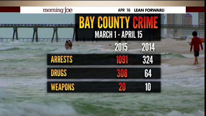 Consequences of Spring Break gone wild in Florida's Bay County ...
