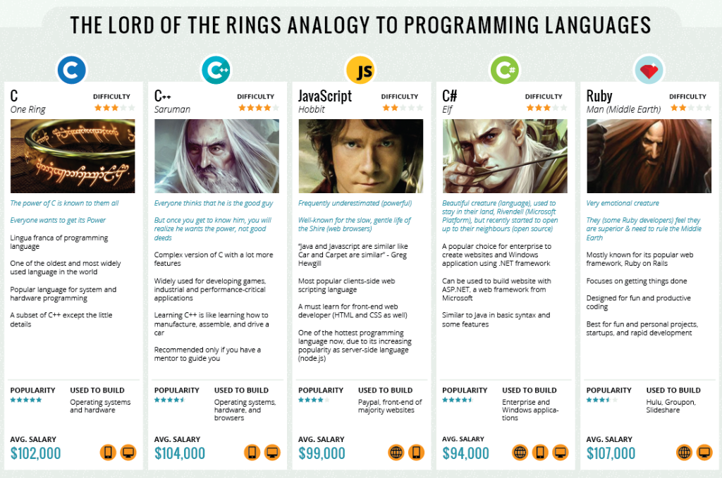 Microsoft Scripting Languages Microsoft Scripting Languages