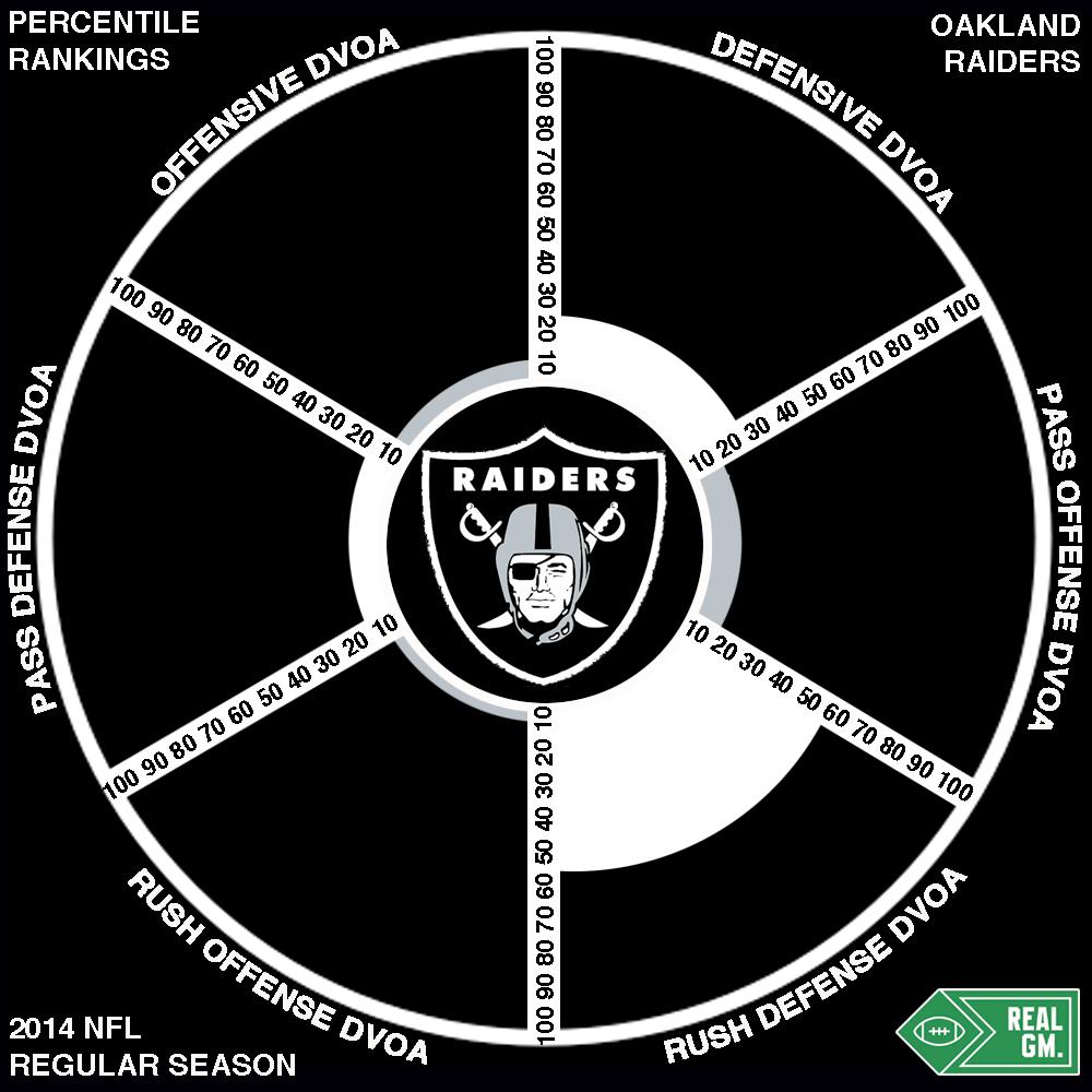 2015 NFL Season Preview Oakland Raiders - RealGM Analysis