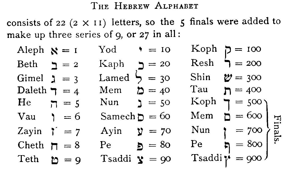 Hebrew Number System