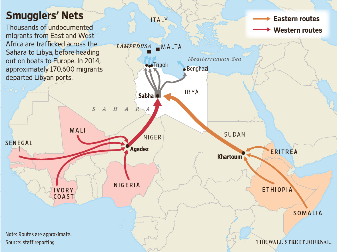 Human Trafficking Routes