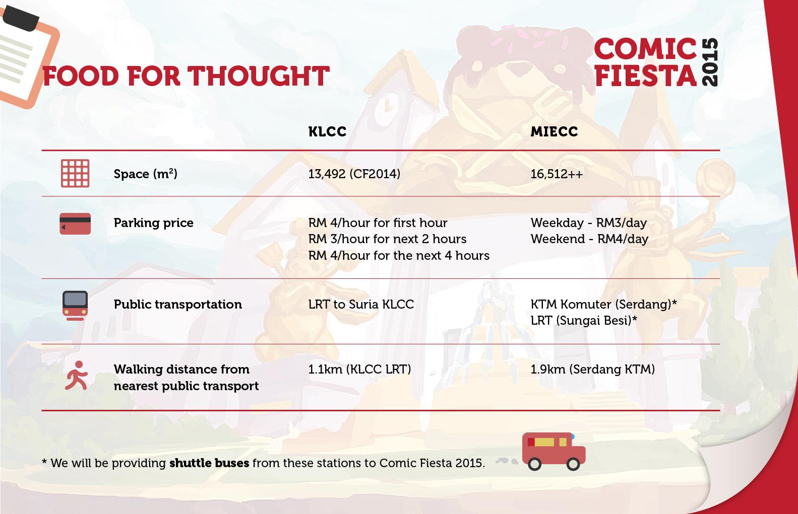 Comic Fiesta on Twitter: "Here's an info-graphic to chew on for #CF2015! #biggerisbetter http ...