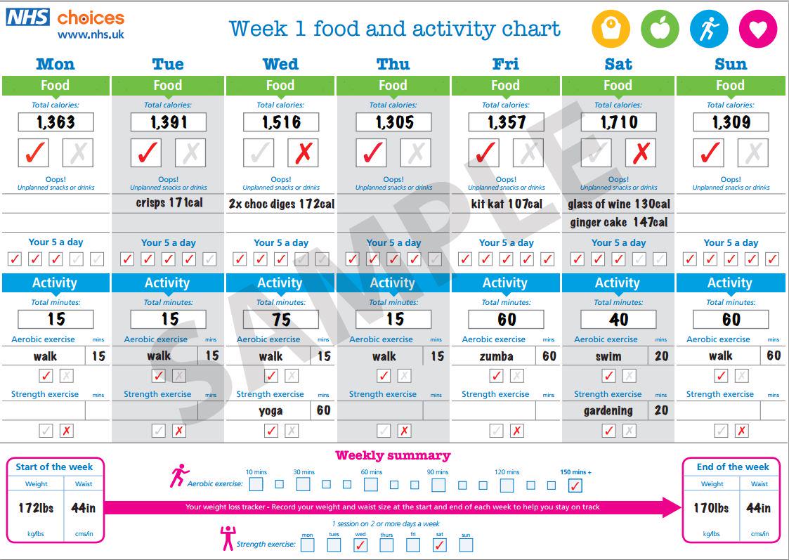 Weight Chart Nhs Losing Weight Planner, Via NHS Losing Weight Tool