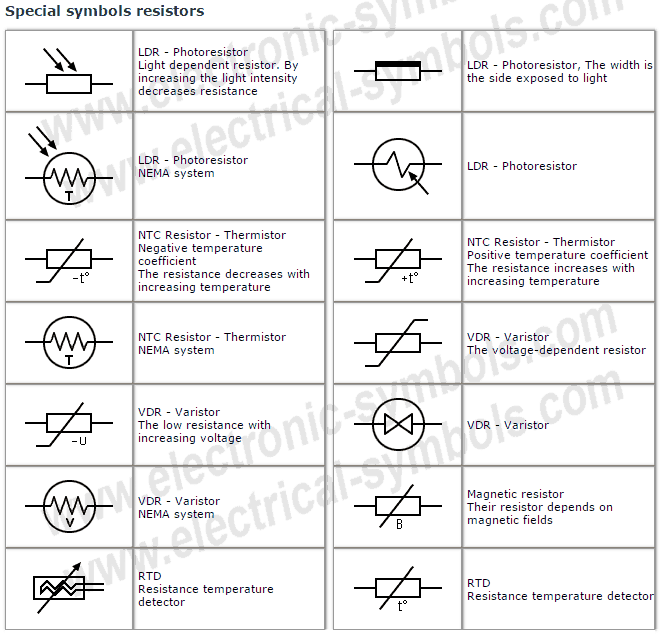 Simbolo Do Varistor Varistor Icons, Logos, Symbols Free Download In