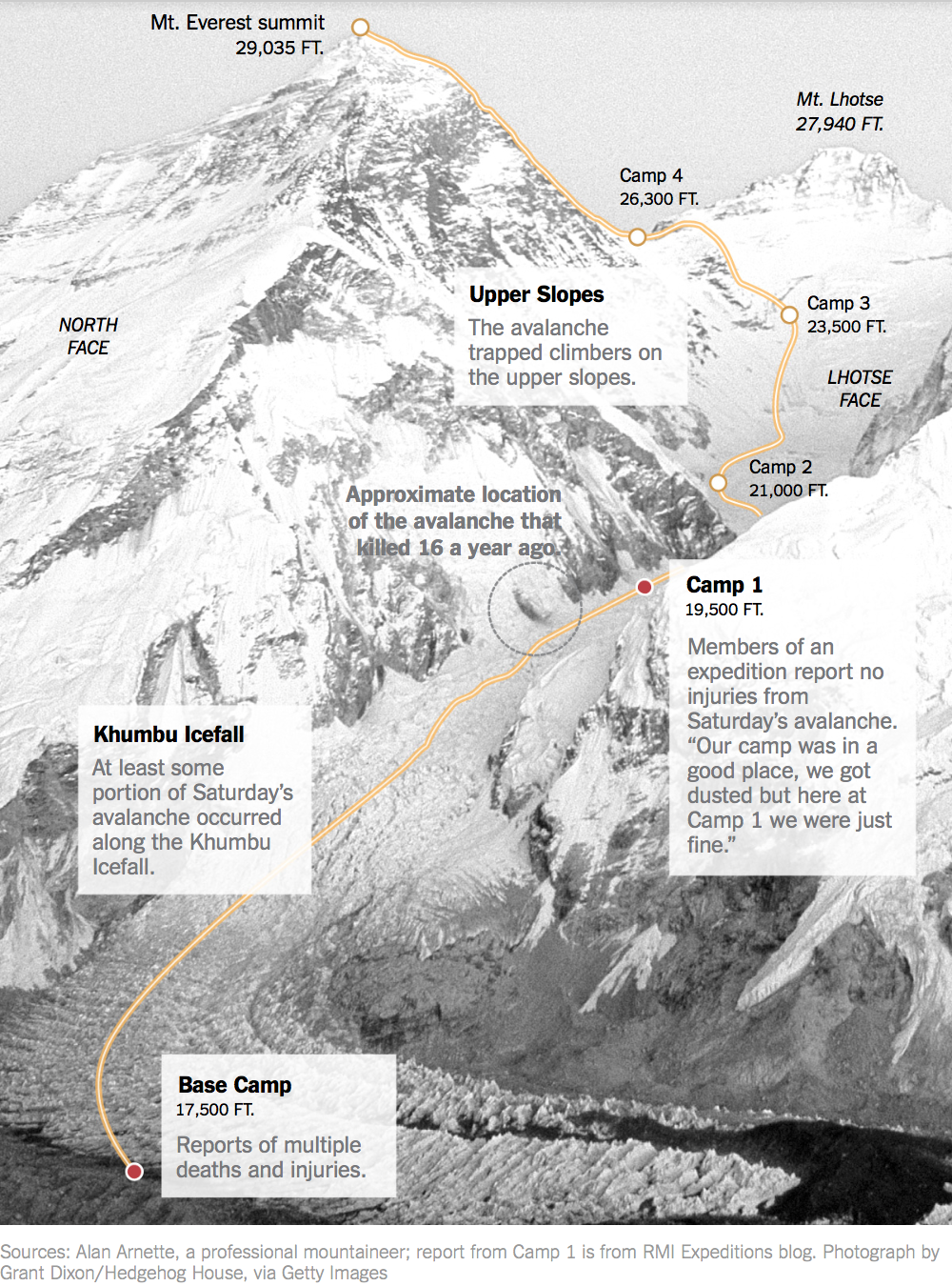1996 Everest Disaster