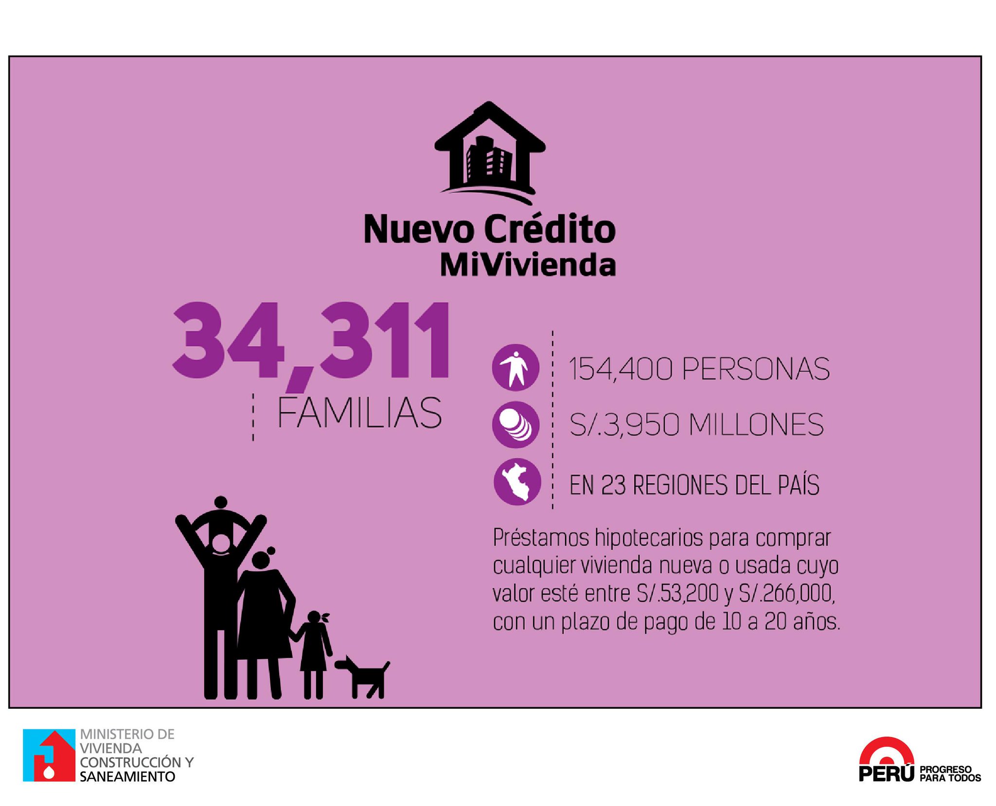 Ministerio De Vivienda On Twitter Nuestra Meta Es Llegar A Más