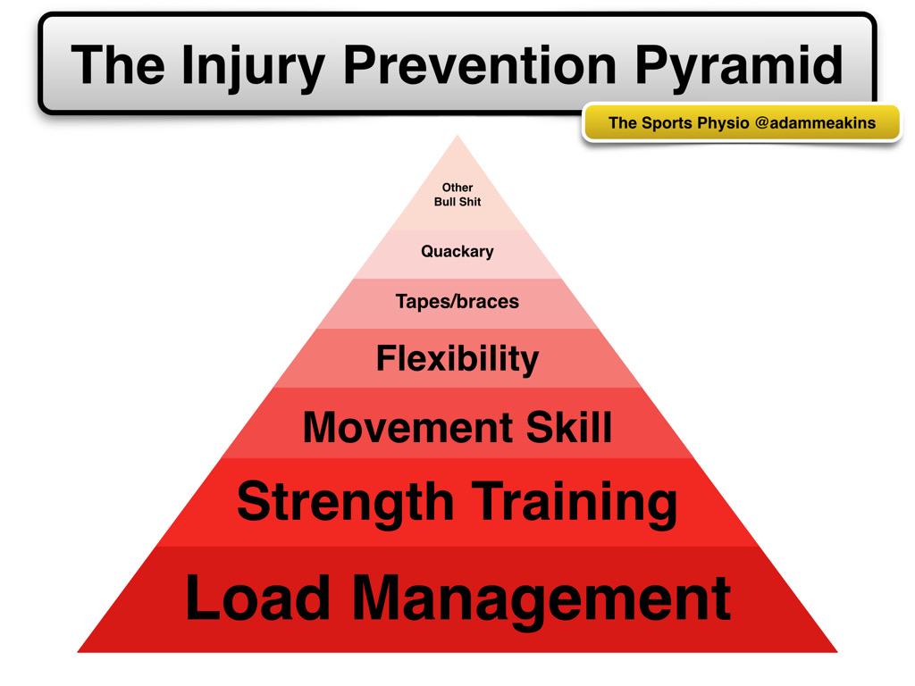 Sports Injury | openworkout