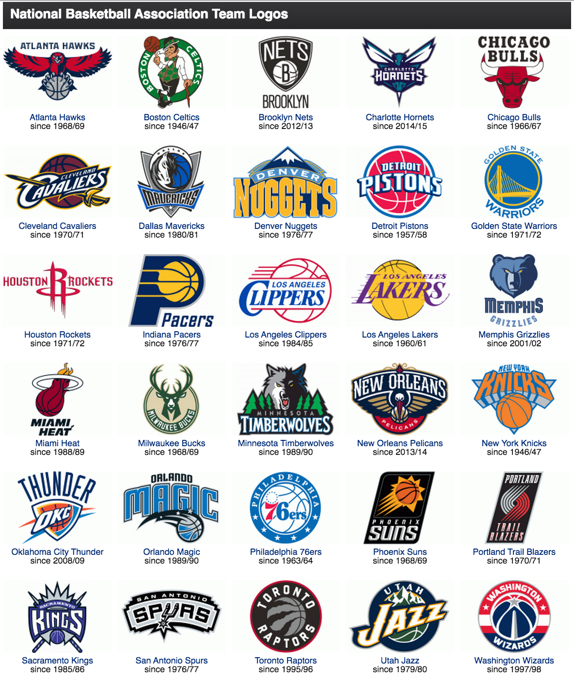 Nba Logos