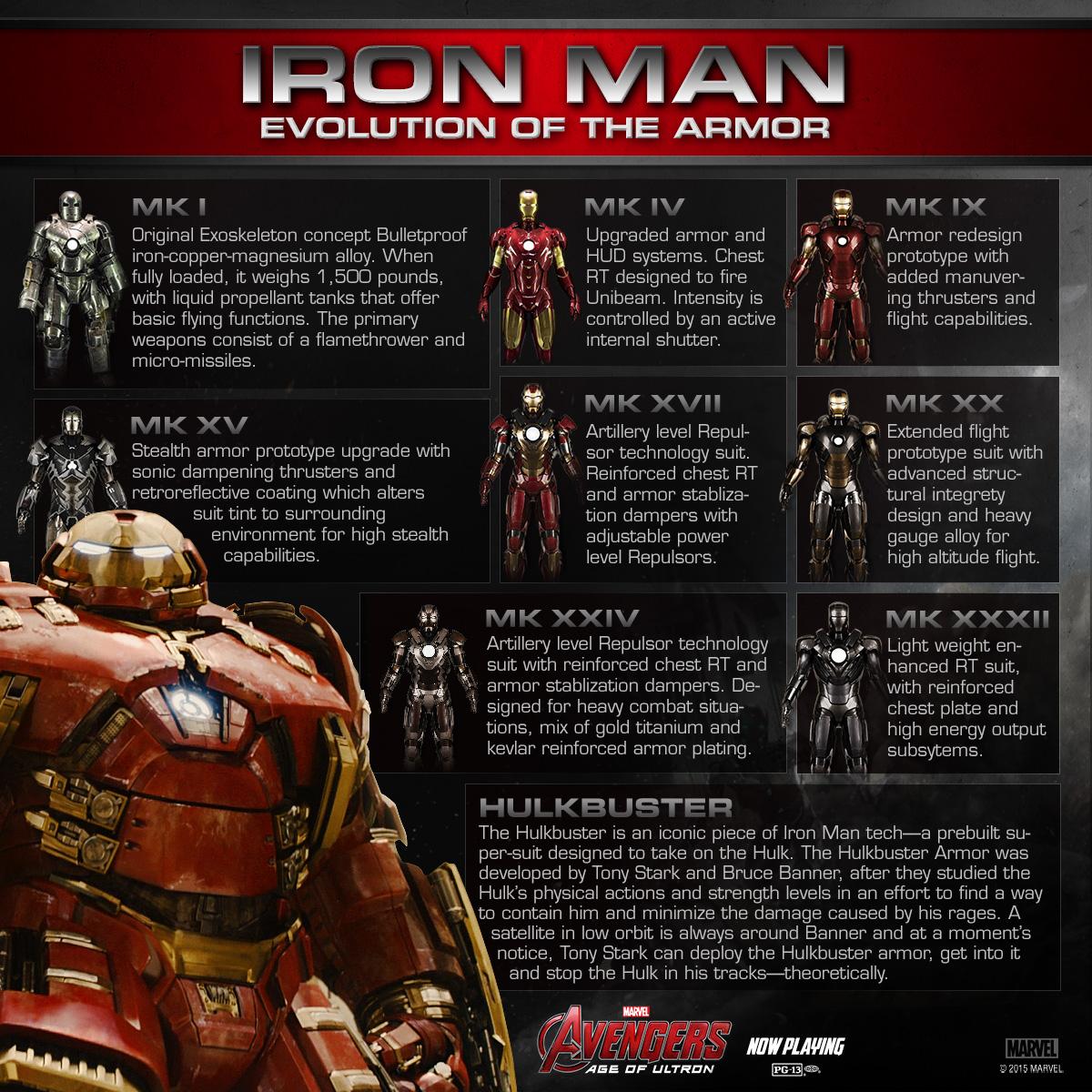 Iron Man Armor List Of All